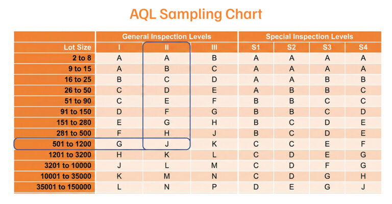 Executive Summary of USP 1790 Visual Inspection of Injection